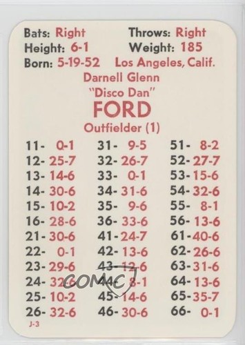 1984 APBA Baseball 1983 Season Dan Ford | eBay