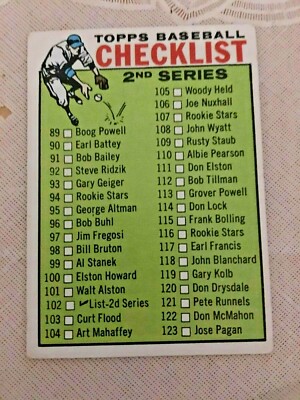VINTAGE 1964 TOPPS CHECKLIST #102 EX+ NO CHECKS OLD BASEBALL | eBay