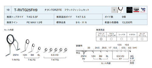 Fuji Titanium Torzite Guide Set T-RVTG 25FH9 Custom Rod Building Rod ...