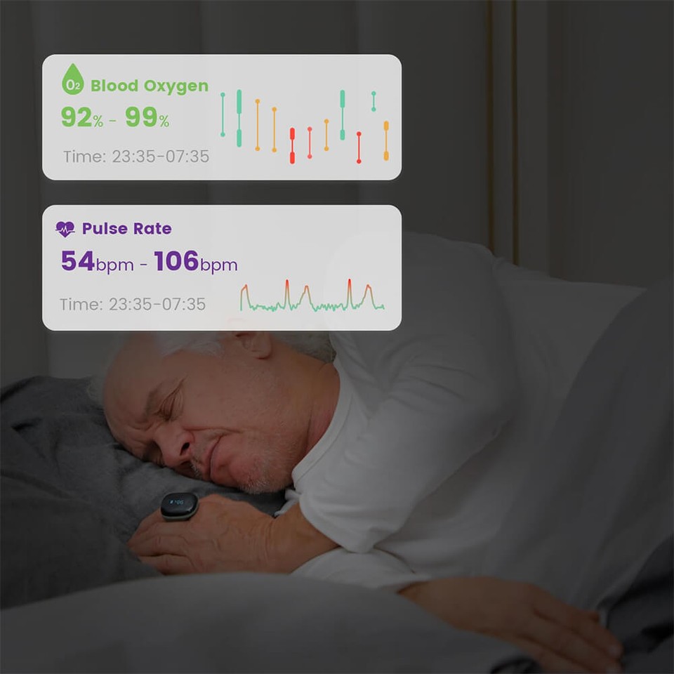 Wellue Rechargeable O2Ring Pulse Oximeter Continuous Tracking SpO2 ...
