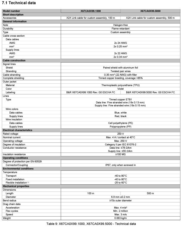 B&R X2X Cable 7M Length Raw Cable (Cut from Spool) | eBay