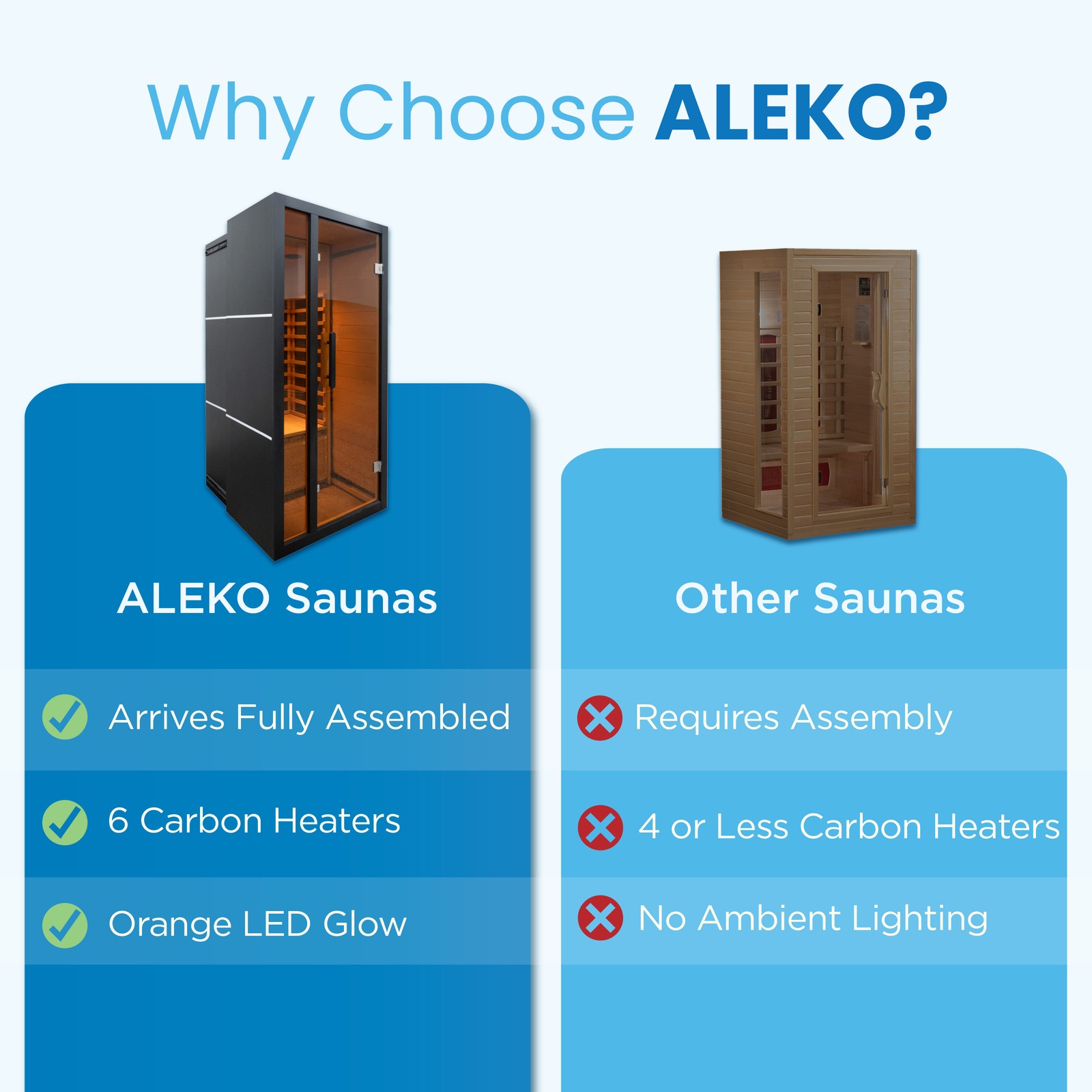ALEKO Fully Assembled Expandable Indoor Spa Far Infrared 1 prs Sauna ...