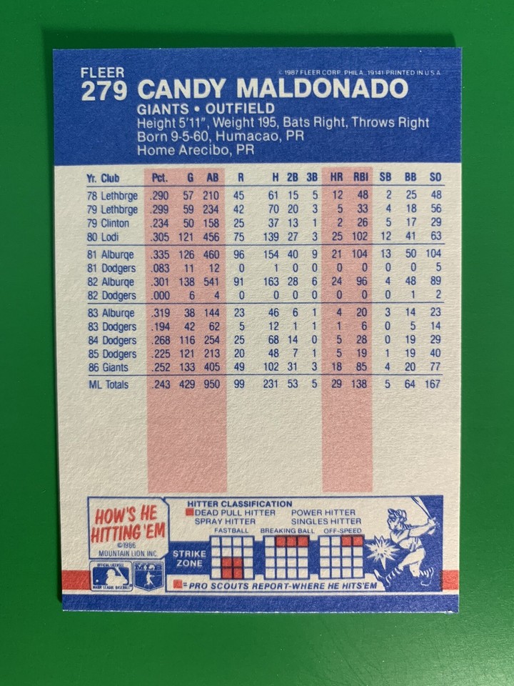 1987 Fleer Glossy Candy Maldonado #279 San Francisco Giants | eBay