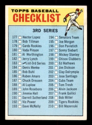 1966 Topps Baseball #183 3rd Series Checklist (177-264) VG *d5 | eBay