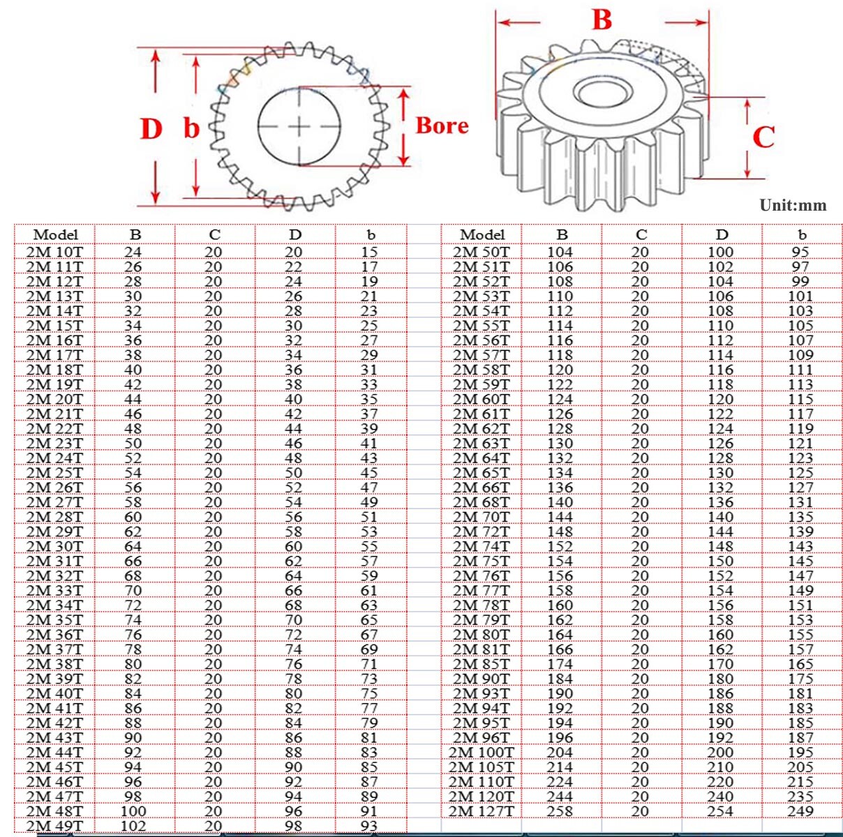 2 Mod Spur Gear 10T-127T Teeth Transmission Gear 45# Steel 2M Module ...