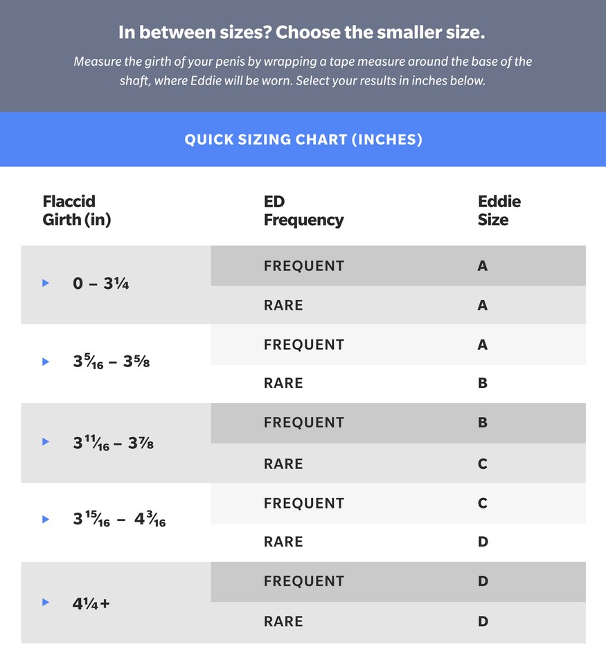 Eddie by Giddy — Wearable, FDA Class II device designed to treat ED (1 ...
