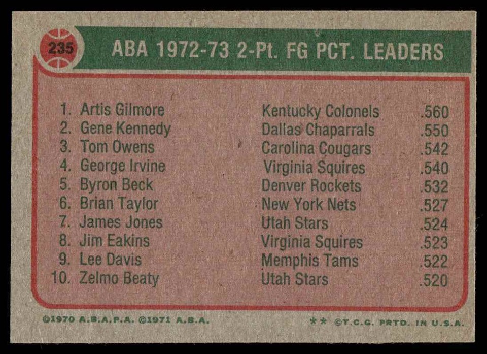 1973-74 Topps Artis Gilmore/Gene Kennedy/Tom Owens Kentucky Colonels ...
