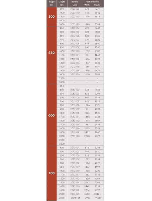 Henrad Compact Type 21 Radiator Double Panel Plus Single Convector ...