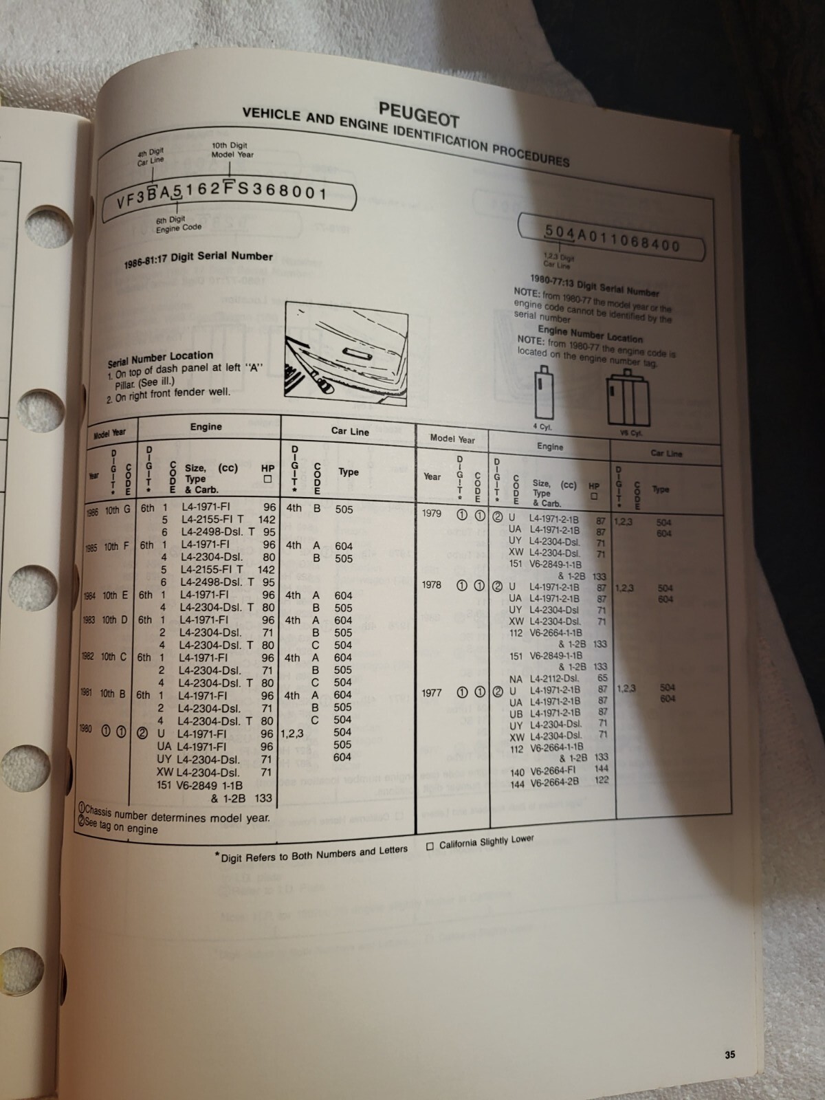 Asia 1986-1977 Car & Light Truck Engine/Vehicle ID Guide | eBay
