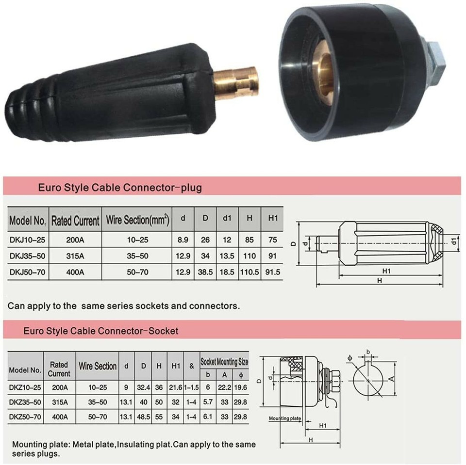 Quick Fitting Euro Style Cable connector-Plug DKJ35-50 315Amp Welding ...