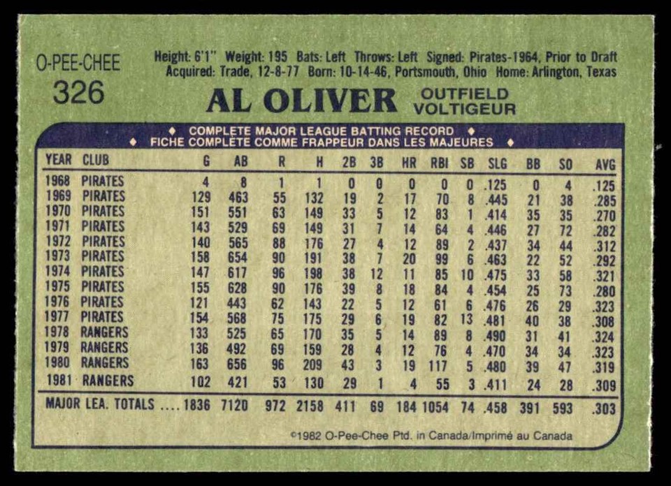 1982 O-Pee-Chee Al Oliver Texas Rangers #326 | eBay