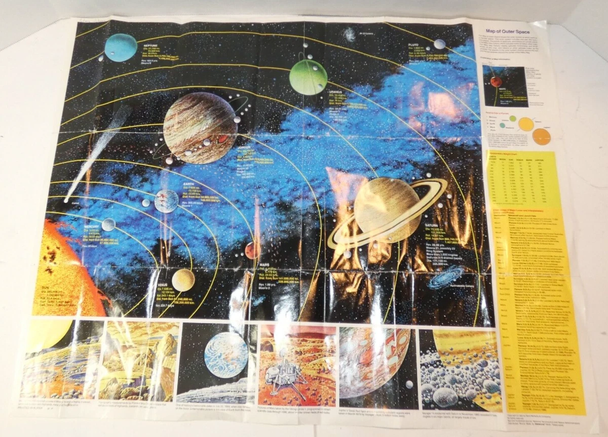 1984 Solar System