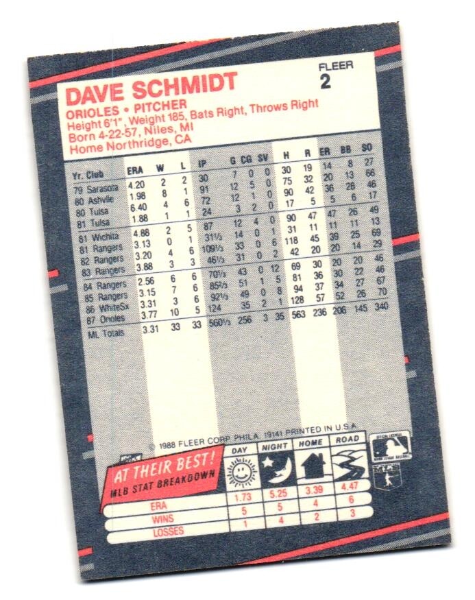 1988 Fleer Classic Miniatures # 2 Dave Schmidt Baltimore Orioles | eBay