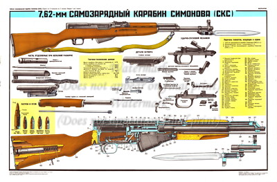 Soviet Russian Military Instructional Poster Print SIMONOV CARABINE SKS ...
