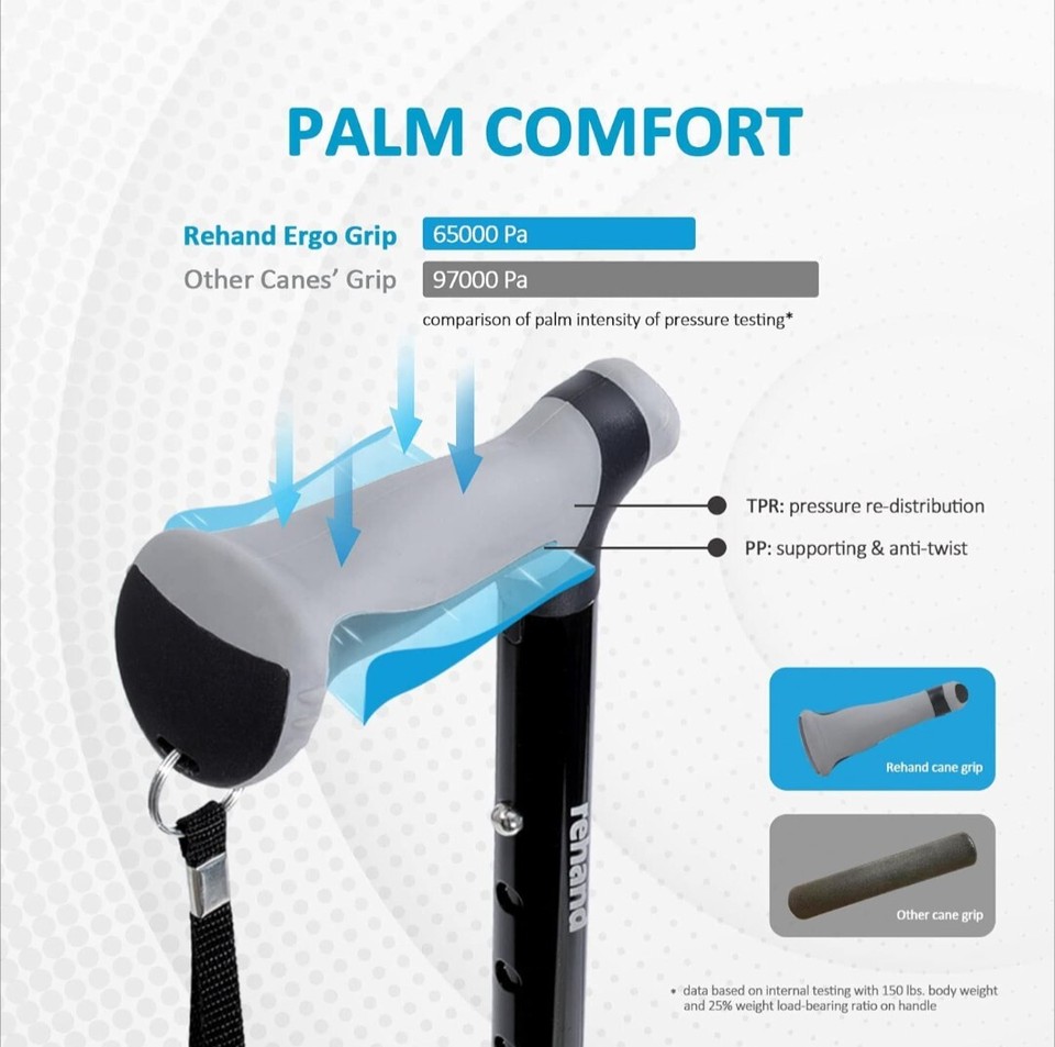 REHAND Quad Cane Foldable Walking Cane for Men & Women with 4-Pronged ...