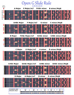 OPEN G SLIDE RULE CHART - GBDGBD - 6 STRING LAP PEDAL STEEL DOBRO SLIDE ...