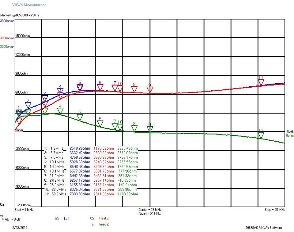 HF antenna Line Isolator 1-54 MHz/ Rated @3kW / stops RFI / RF choke | eBay