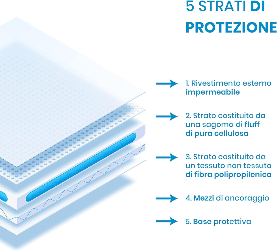 - Traverse Assorbenti per Letto, Lenzuola, Materassi E Divani, per ...