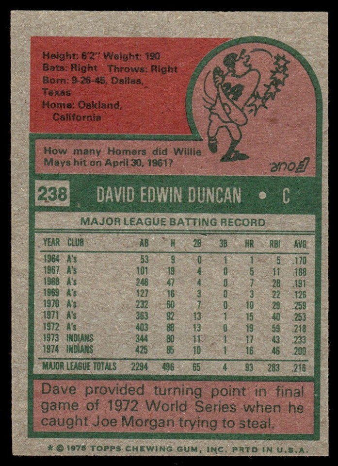 1975 Topps Baseball Card Dave Duncan Cleveland Indians #238 NM | eBay