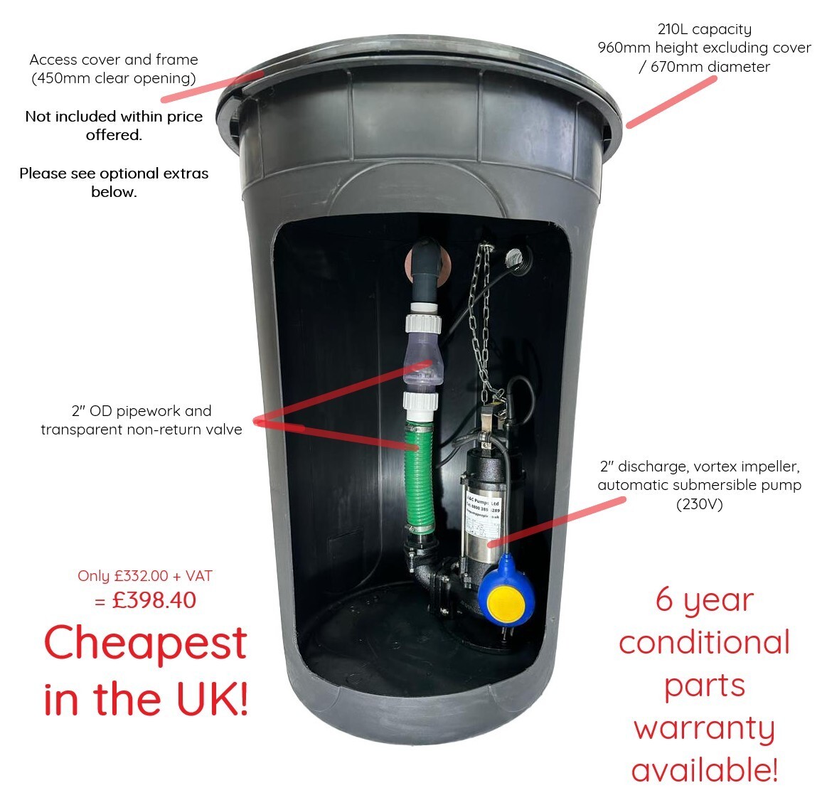 GREYWATER PUMPING STATION PUMP SEWAGE WASTE FOUL STORM WATER PACKAGED ...