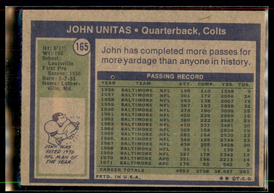 1972 Topps John Unitas #165 Baltimore Colts | eBay