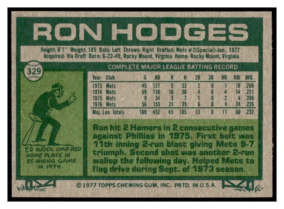 1977 Topps 329 Ron Hodges New York Mets | eBay