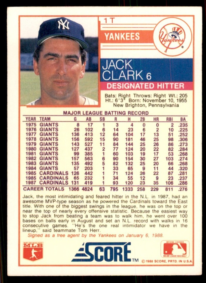 1988 Score Jack Clark Baseball Cards #1T | eBay