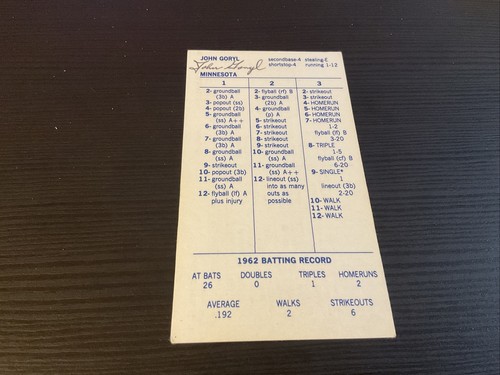 STRAT-O-MATIC Card Signed Johnny Goryl. Twins 1962 | eBay