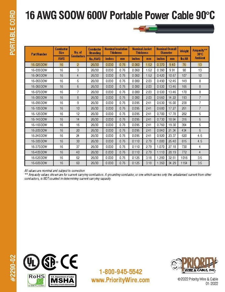 Priority Wire & Cable 16/2C SOOW 600V 90C IF CPE Portable Power Cord ...