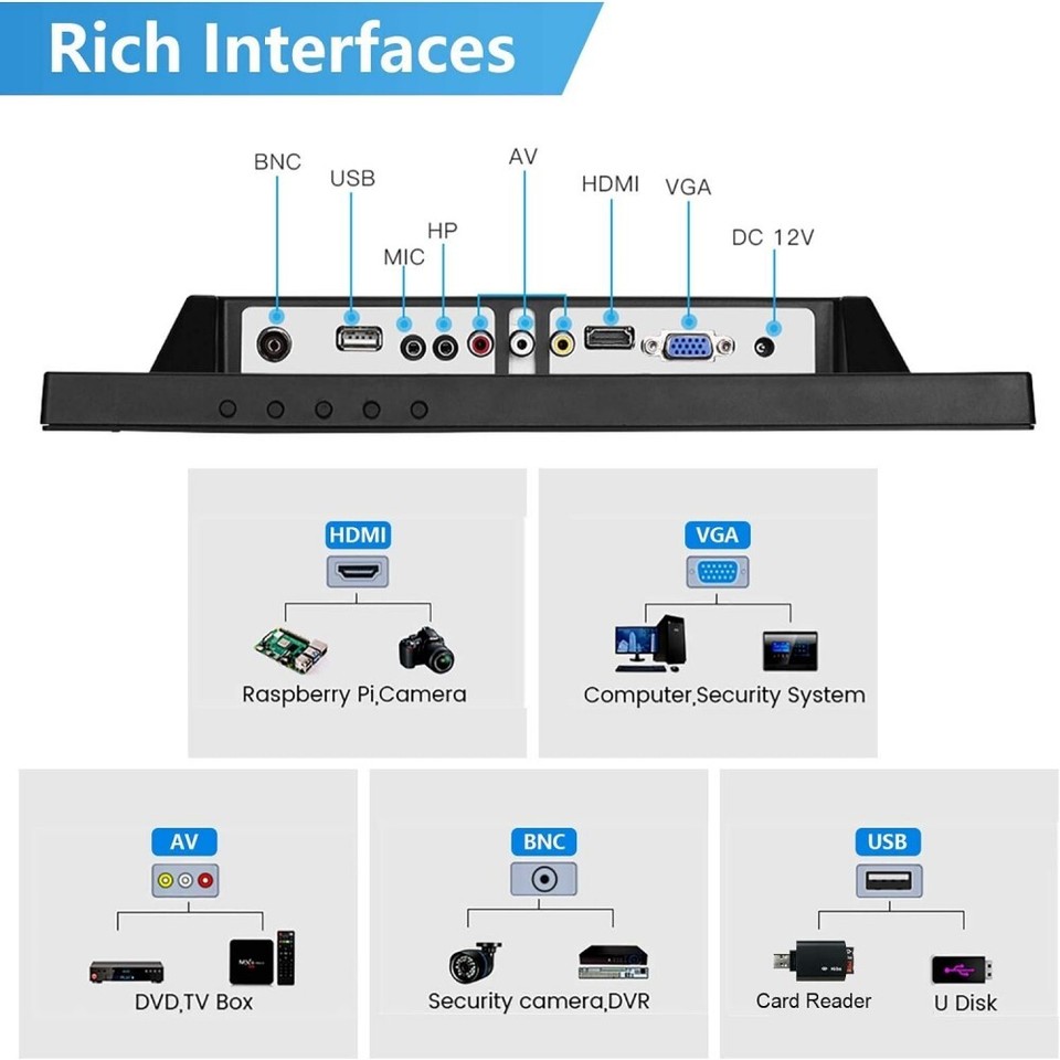 Eyoyo 14'' LCD HDMI Monitor 1024x768 Laptop PC Computer Monitor Screen ...