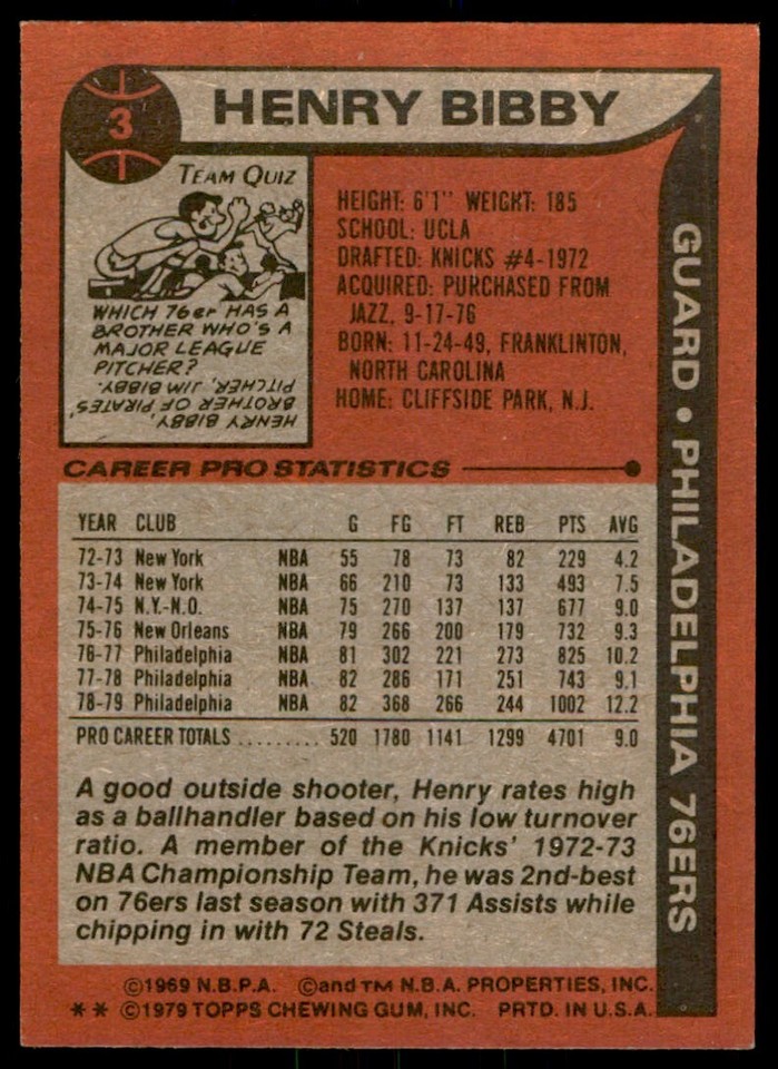 1979-80 TOPPS HENRY BIBBY PHILADELPHIA 76ERS #3 (T106) | eBay