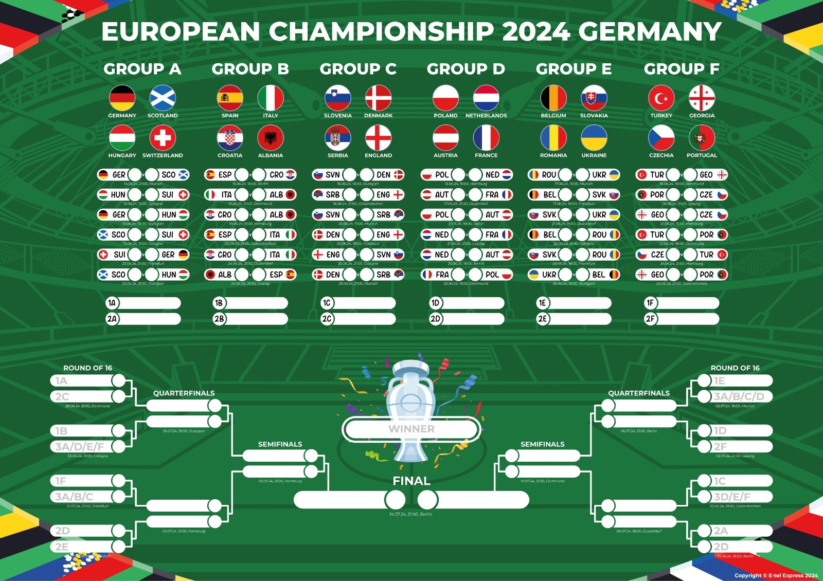 EUROPEAN CHAMPIONSHIPS 2024 WALLCHART (A4 | Grelly UK
