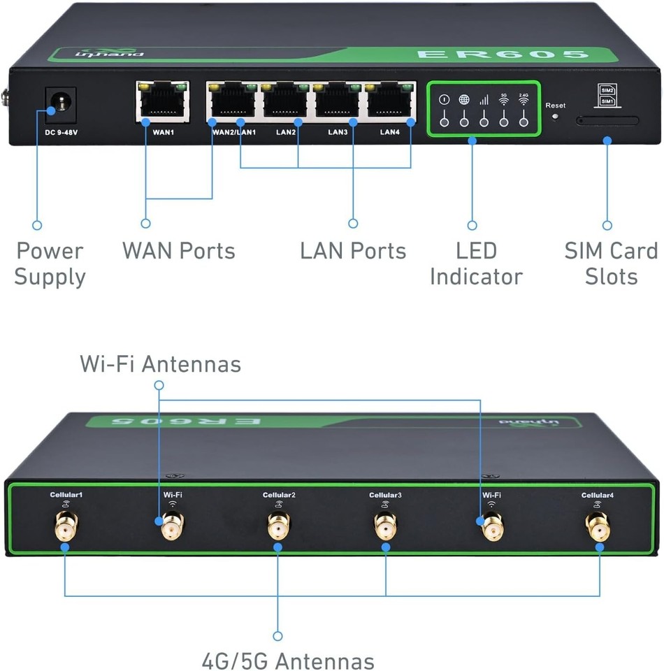 InHand Edge Router 5G Enterprise Router Wi-Fi Cloud-Managed SD-WAN Sim ...