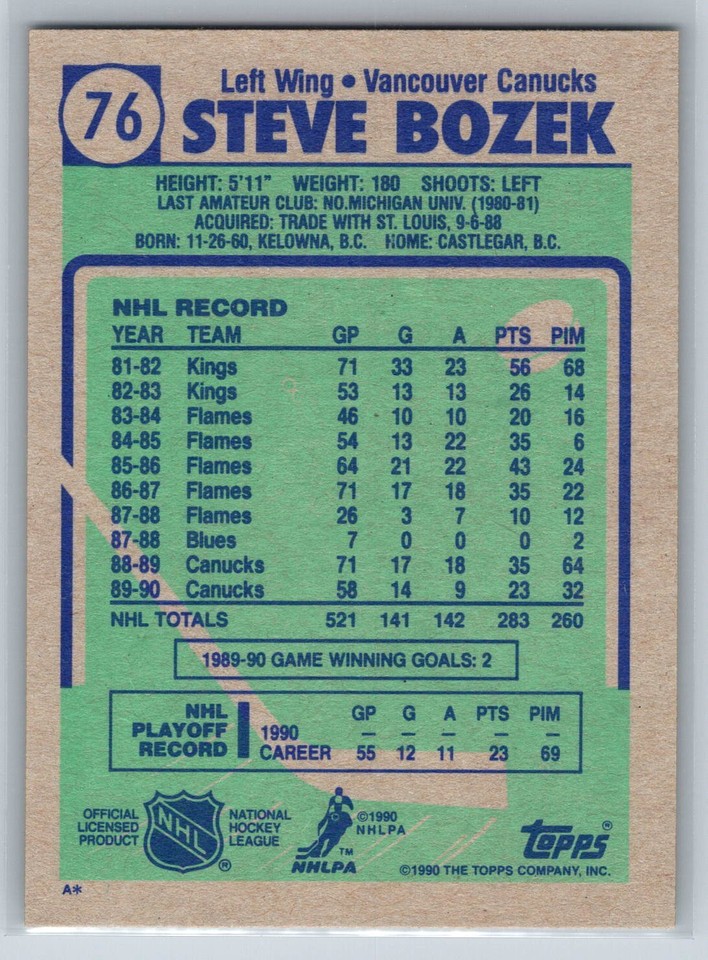 1990-91 Topps Steve Bozek Vancouver Canucks #76 | eBay