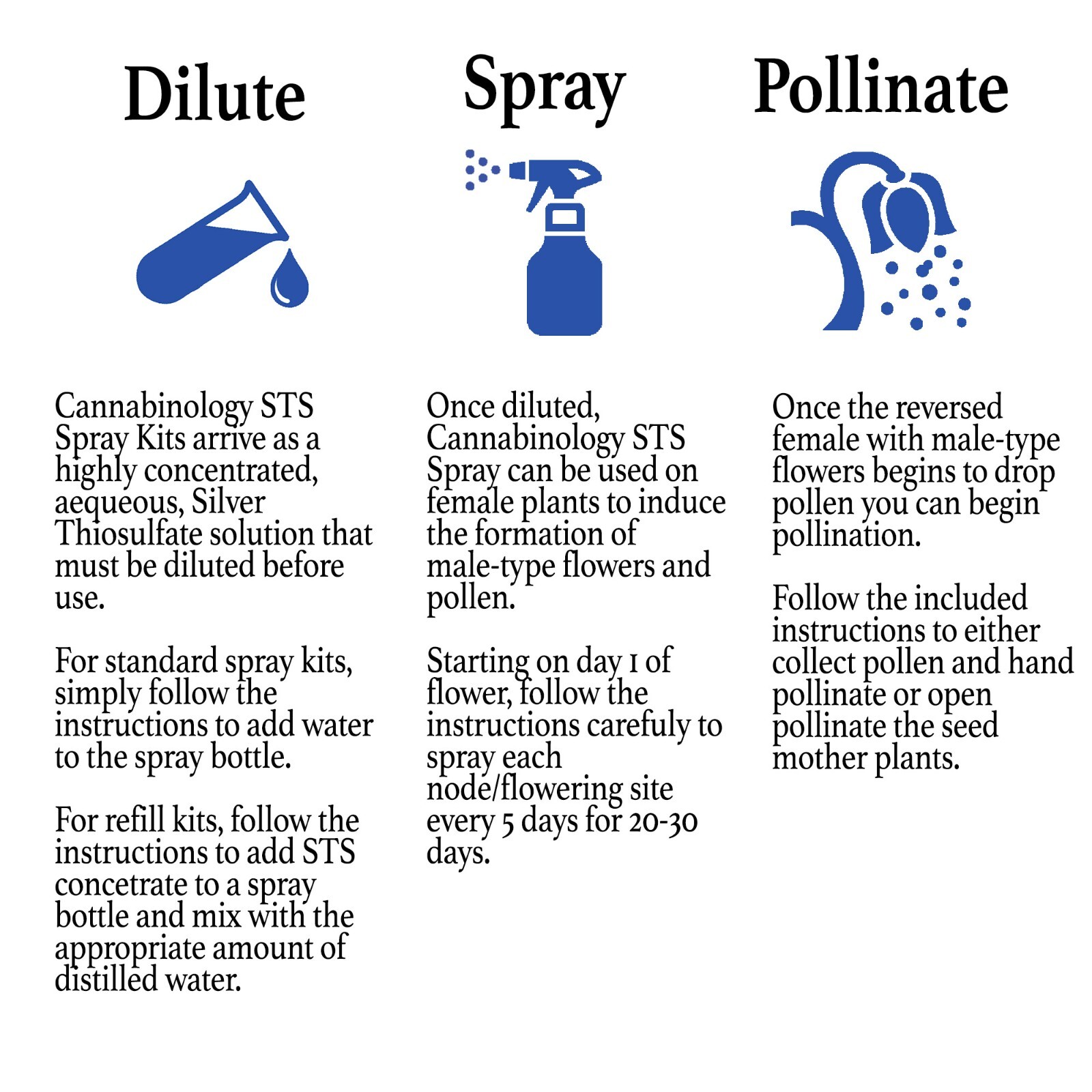 8 oz/250 ml STS Spray Kit, Silver Thiosulfate for feminized seed ...