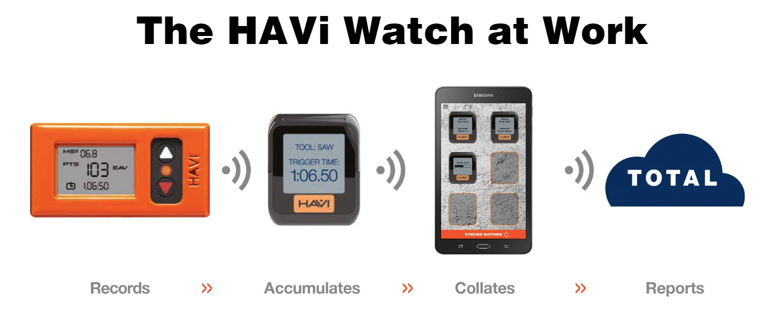 Havi Watch - Vibration Exposure Monitor | eBay UK