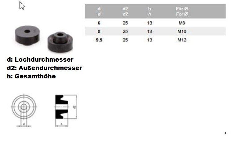 EPDM Dichtungen schwarz für Stockschrauben M8 M10 M12 Witterungs UV ...