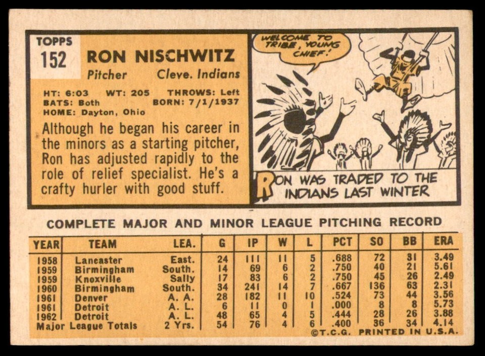 1963 Topps #152 RON NISCHWITZ Cleveland Indians EX-EX+ | eBay