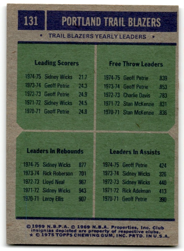 1975-76 Topps Sidney Wicks/Geoff Petrie Portland Trail Blazers #131 | eBay