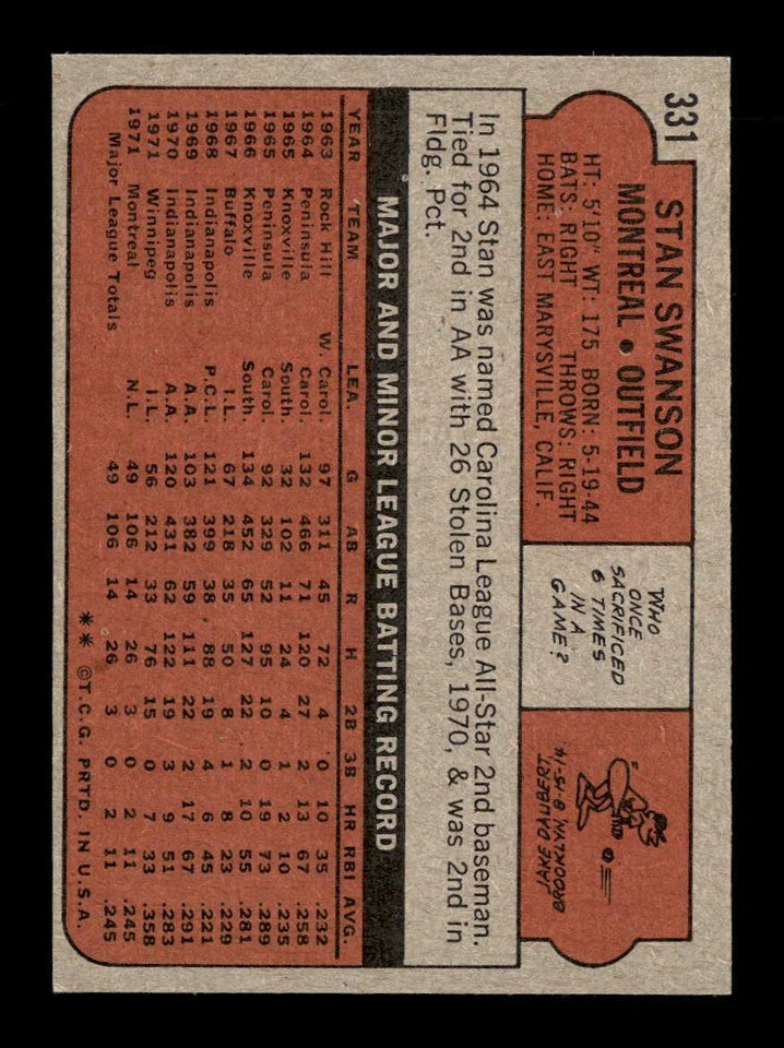 1972 Topps #331 Stan Swanson Montreal Expos Rookie EX-MT Baseball Card ...