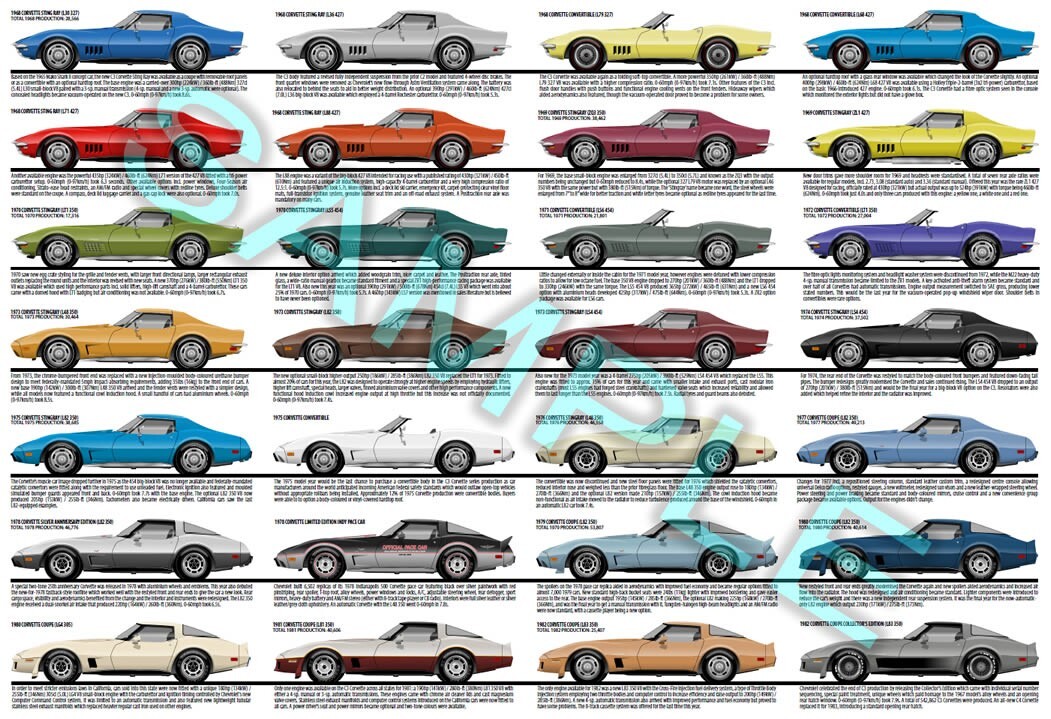 Corvettes Through The Years Poster 1920x1080 4 Corvette Stingray Logo