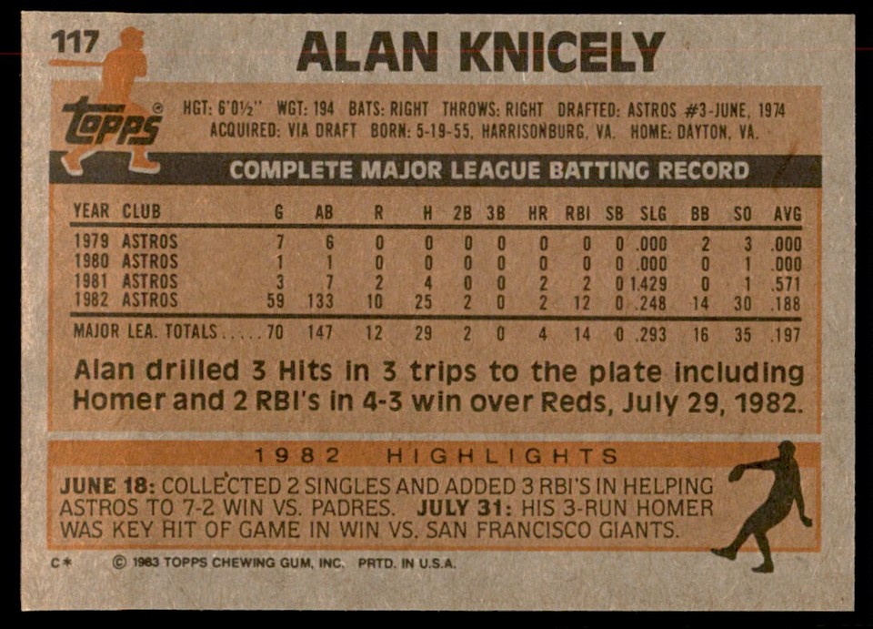 1983 Topps Alan Knicely C Baseball Cards #117 | eBay
