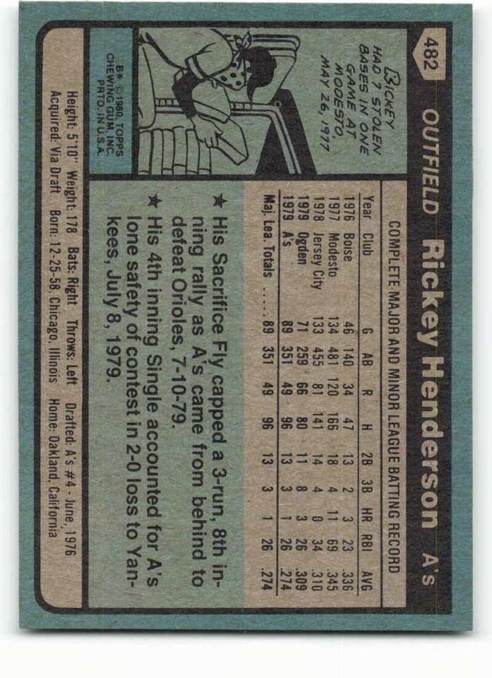 1980 Topps #482 Rickey Henderson EX/NM RC Rookie Athletics UER See ...