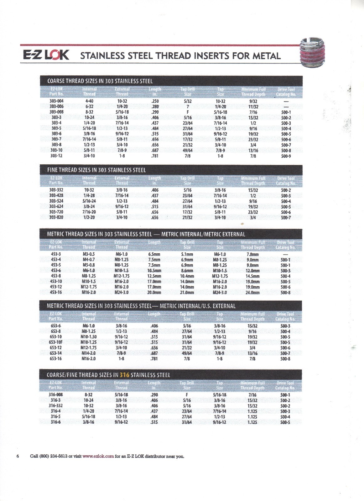 329 - EZLOK UNF CARBON STEEL THREADED INSERTS SIZES 10-32 to 1" | eBay UK