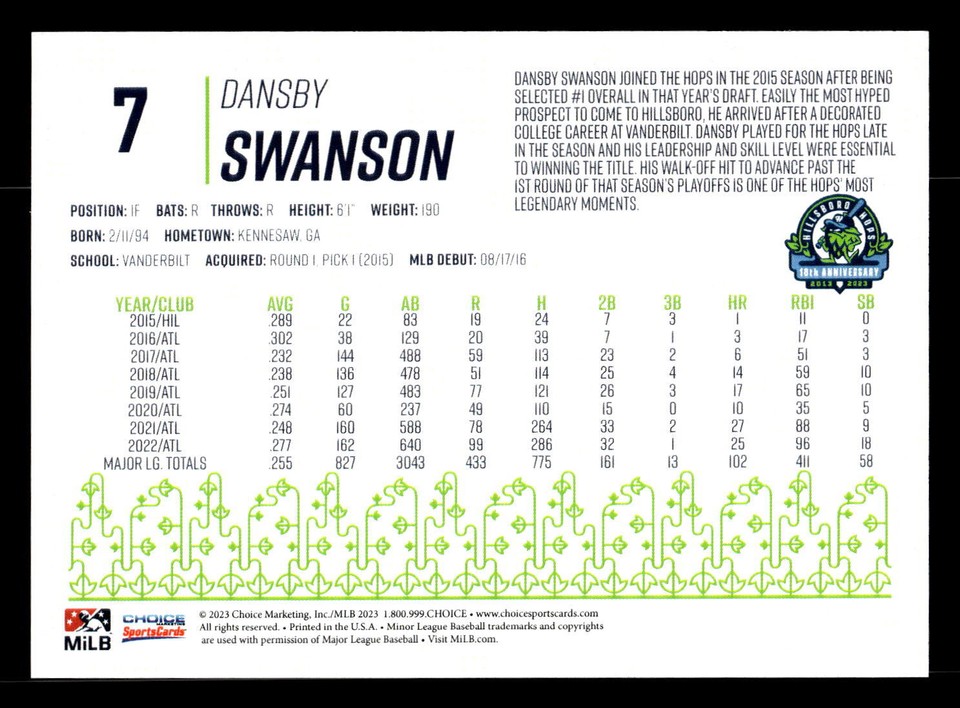 Dansby Swanson 2023 Choice Hillsboro Hops Legends #NNO Hillsboro Hops ...
