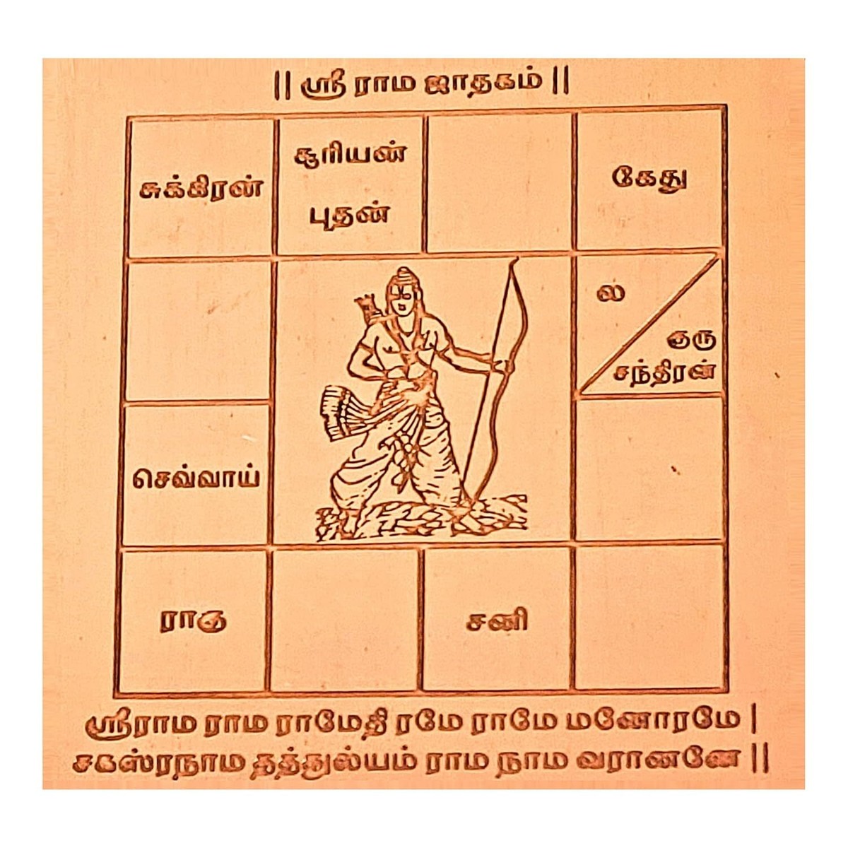 Tamil Jathagam Birth Chart NRIPage | Ask An Astrologer | Astrology