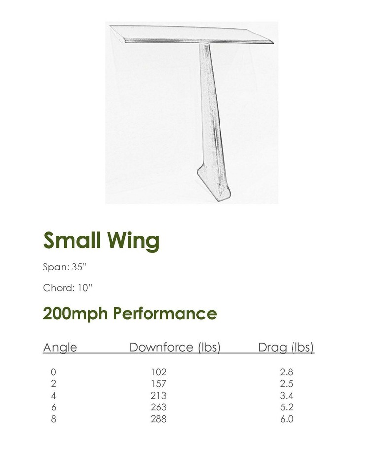 BRAND NEW 100% CARBON FIBER REAR DRAGSTER WING | eBay