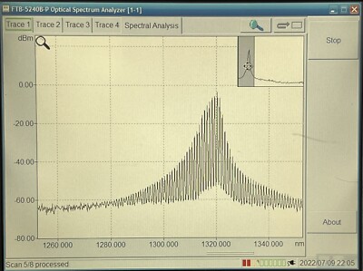 TDR/OTDR Testers - Spectrum Analyzer