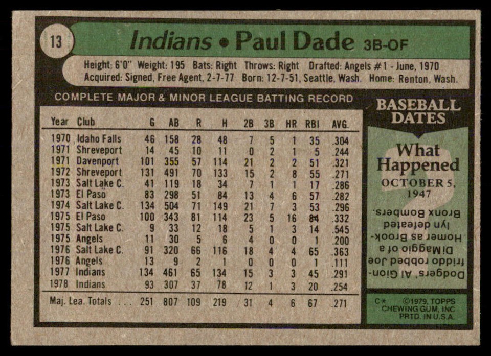 1979 Topps #13 Paul Dade | eBay