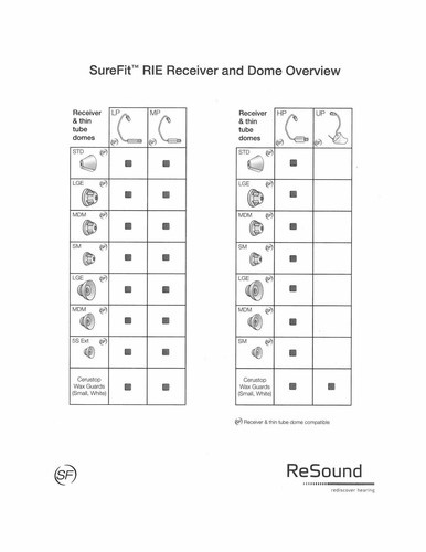 Resound SMALL Power Domes 10 Pack Replacement for GN Resound, SureFit2 ...